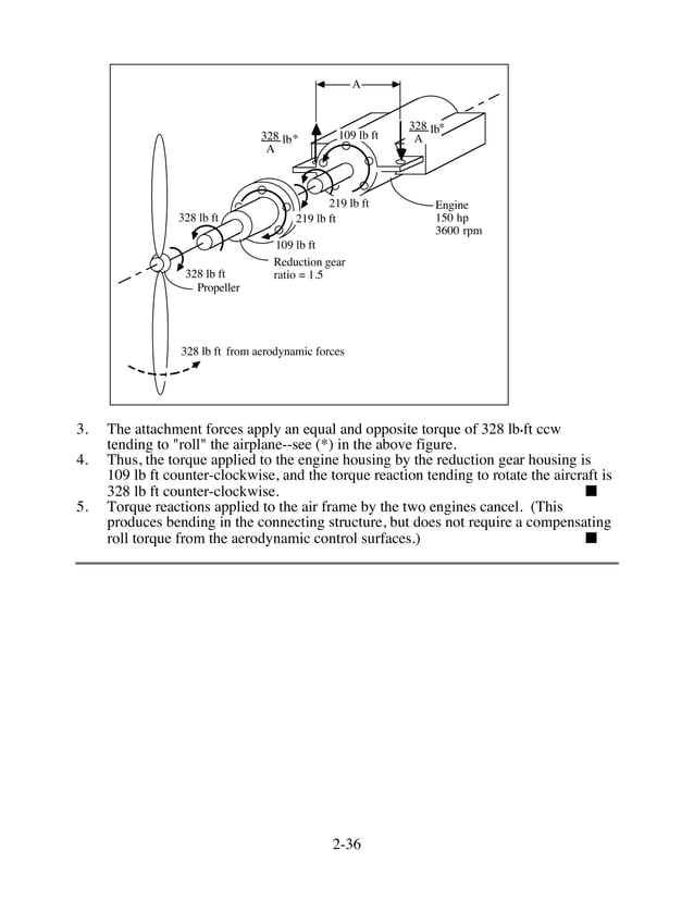 Fundamentals of Machine Component Design 5th Edition Juvinall Solutions ...