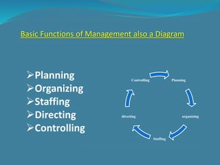 Fundamentals of-management | PPT