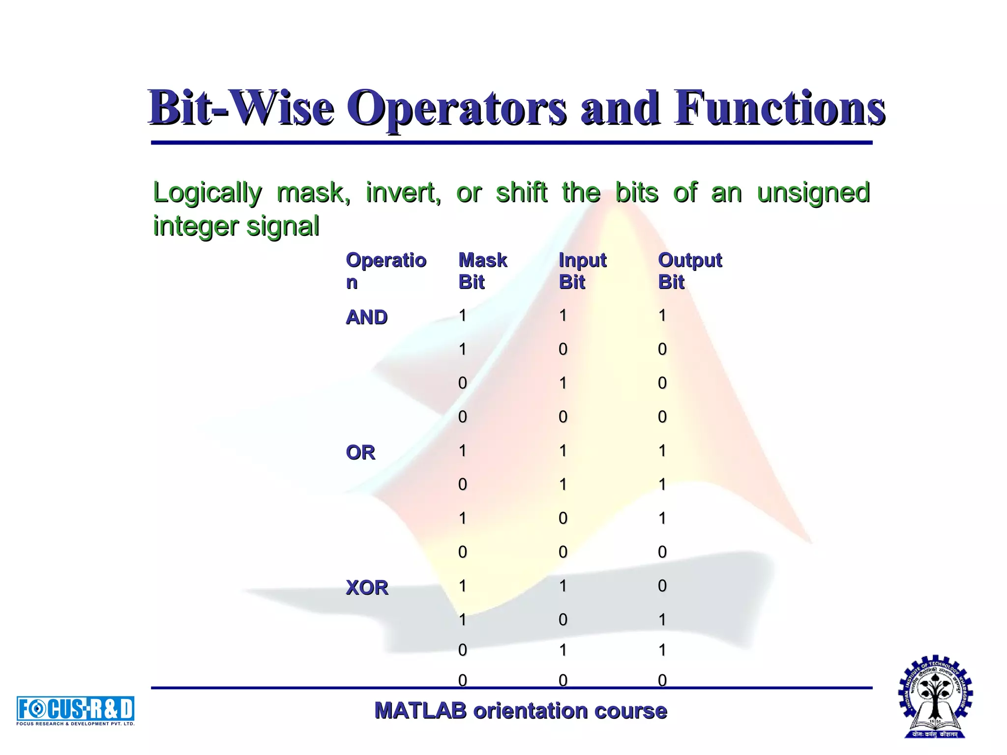 Fundamentals of matlab programming | PPT