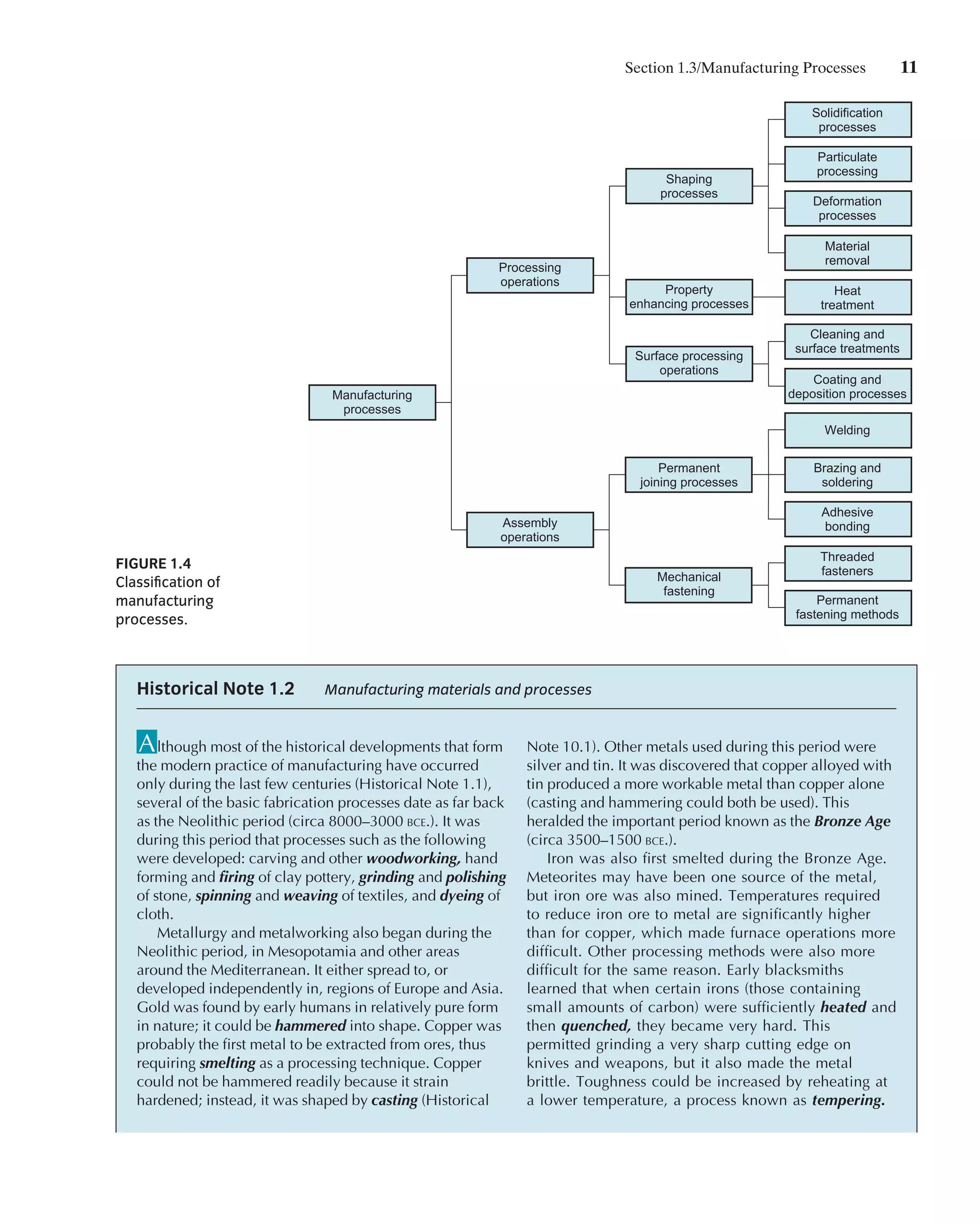 Fundamentals of Modern Manufacturing 4th edition by Groover | PDF