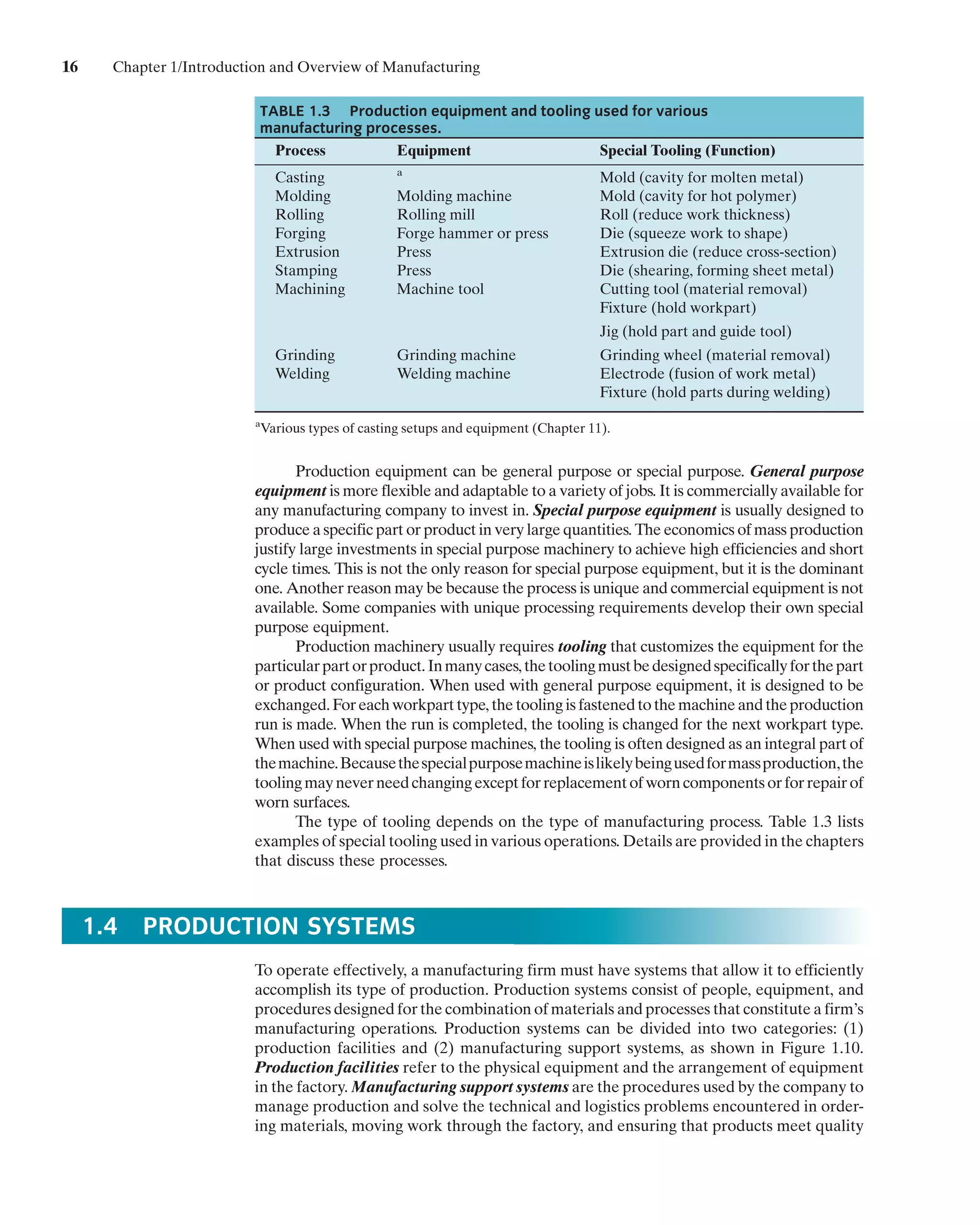 Fundamentals of Modern Manufacturing 4th edition by Groover | PDF
