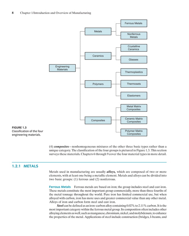 Fundamentals of Modern Manufacturing 4th edition by Groover | PDF
