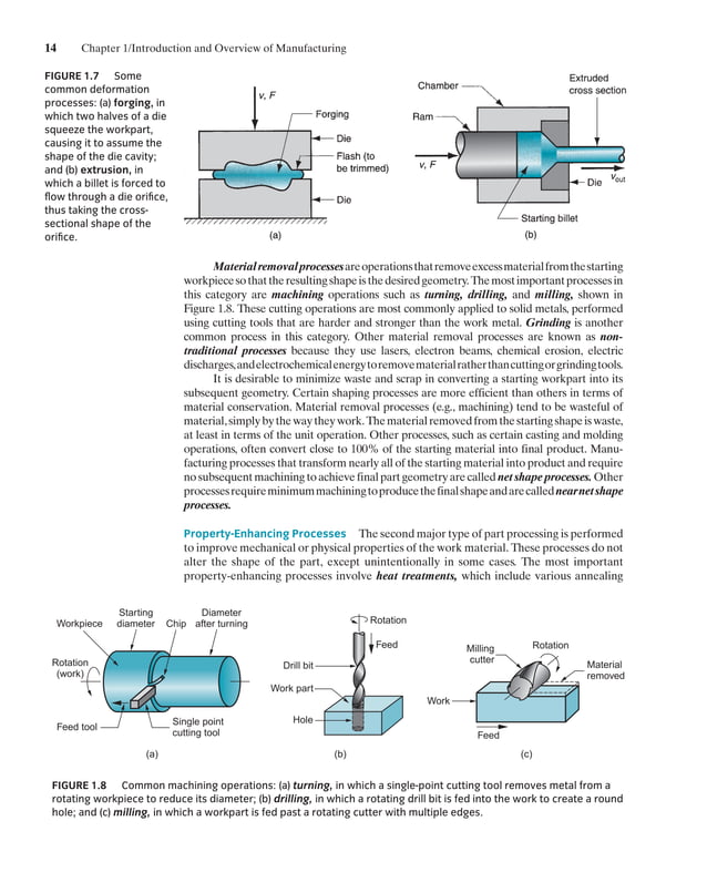 Fundamentals of Modern Manufacturing 4th edition by Groover | PDF