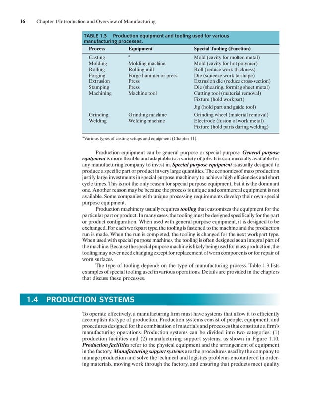 Fundamentals of Modern Manufacturing 4th edition by Groover | PDF