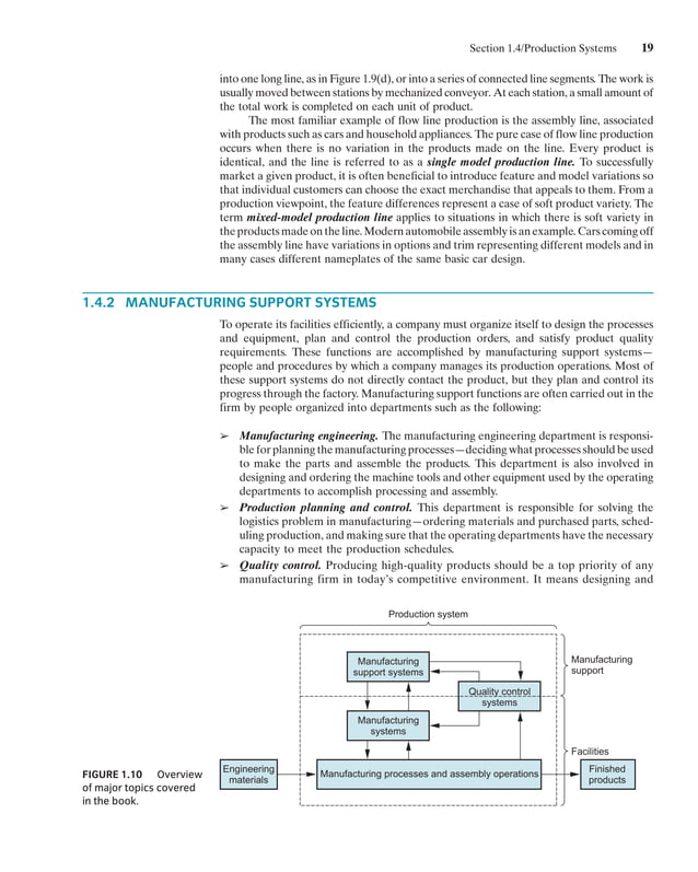 Fundamentals of Modern Manufacturing 4th edition by Groover | PDF