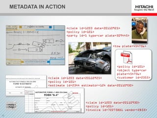 Object Storage 1: The Fundamentals of Objects and Object Storage | PDF