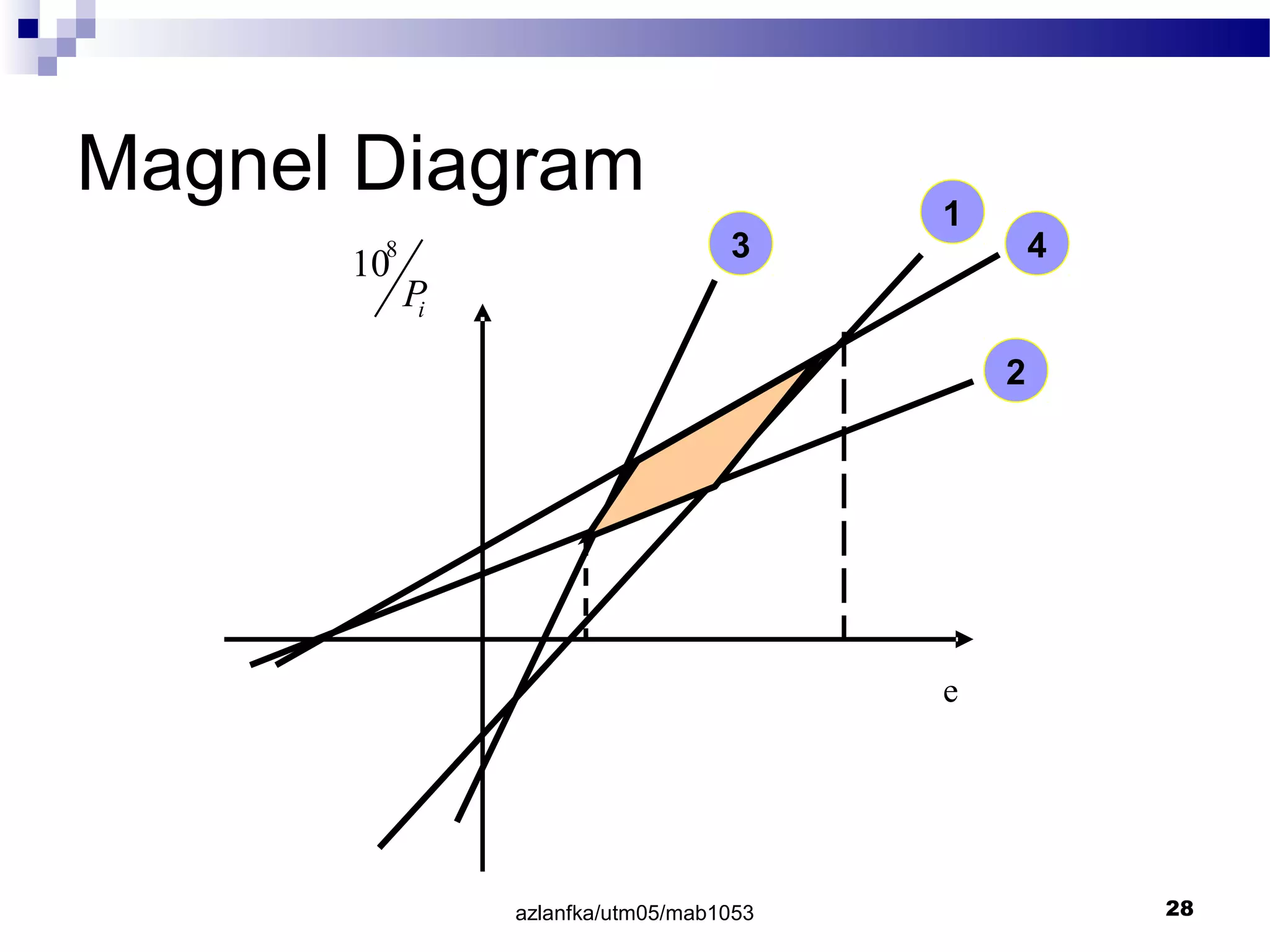 Fundamentals of-psc-bridge | PPT