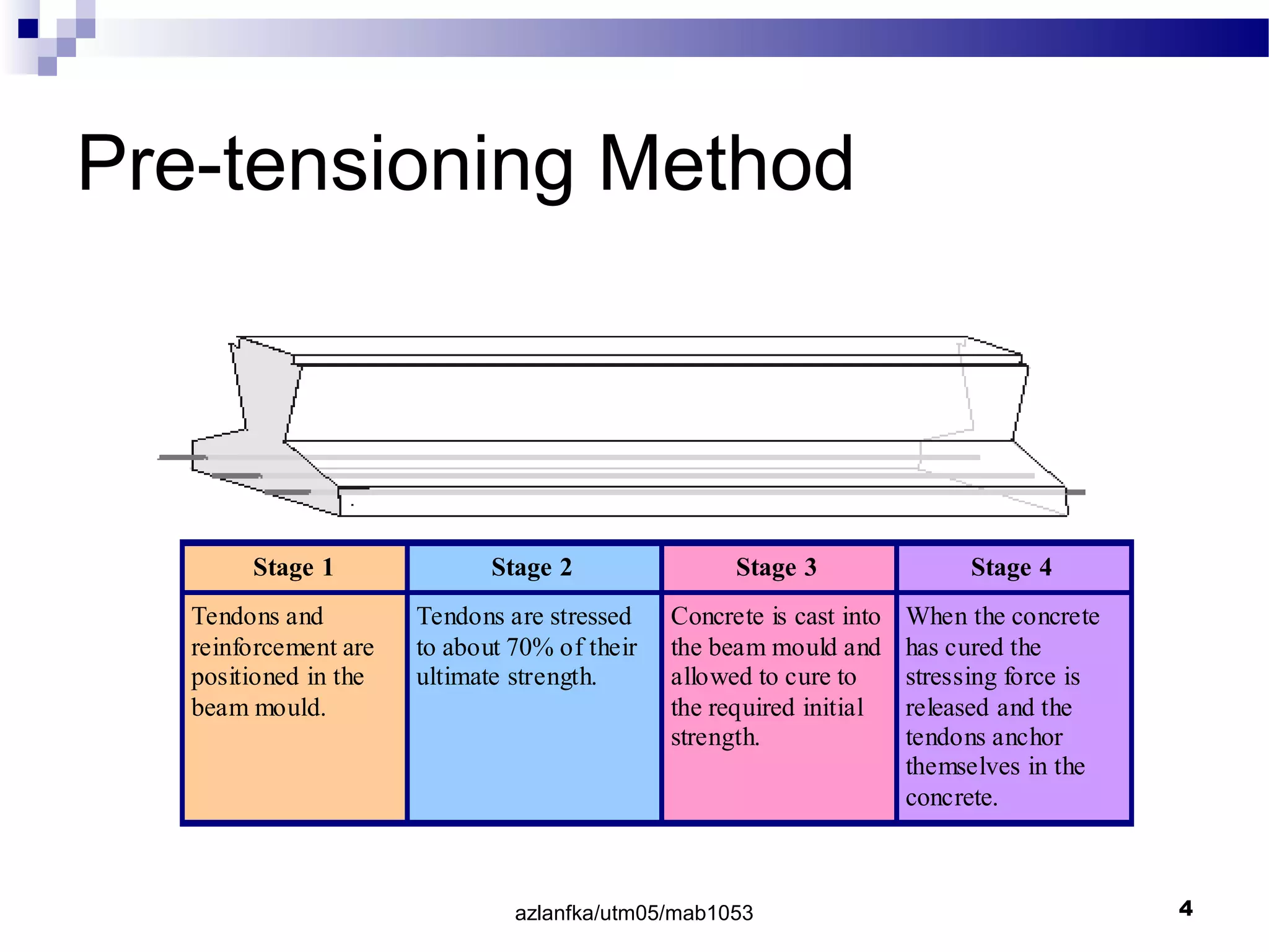 Fundamentals of-psc-bridge | PPT