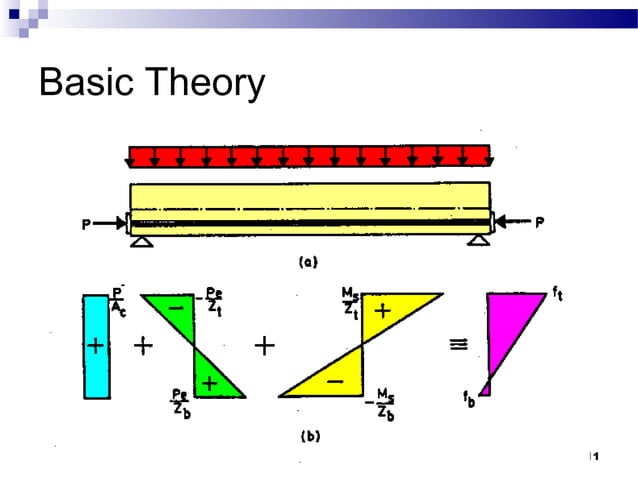 Fundamentals of-psc-bridge | PPT | Civil Engineering Industry | Industries
