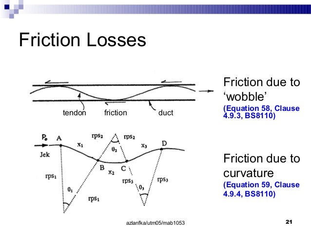 Fundamentals of-psc-bridge