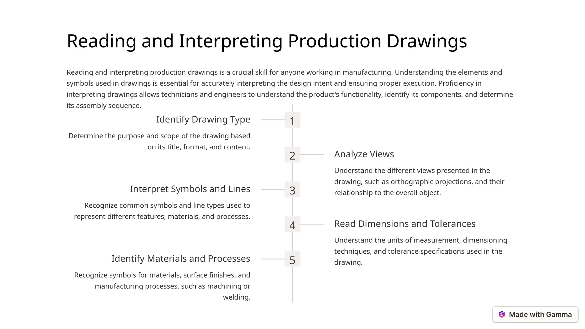 Fundamentals-of-Technical-Drawing-and-Blueprint-Interpretation-in ...