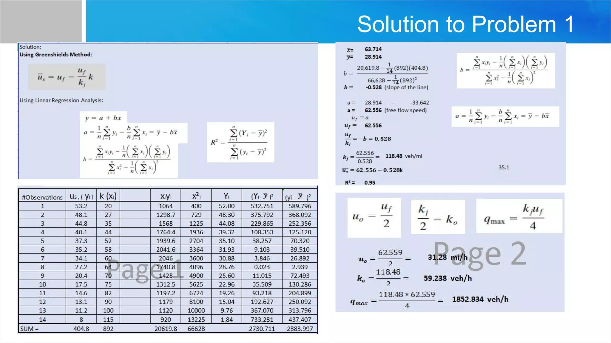 Fundamentals-of-Traffic-Flow-and-Queuing-Theory.pdf