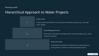 Fundamentals-of-Water-Resources-Planning-and-Development 154879.pptx