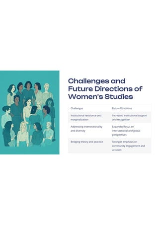 Fundamentals of Womens Studies,Gender equality, women's rights | PDF