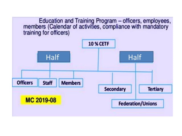 Fundamental of Cooperatives by PCEDO and PCDC | PDF | Business ...