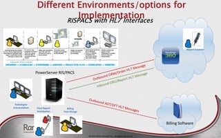 Learing Series: Fundamentals of System Architecture & Design | PPTX