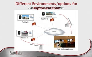 Learing Series: Fundamentals of System Architecture & Design | PPTX