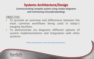 Learing Series: Fundamentals of System Architecture & Design | PPTX