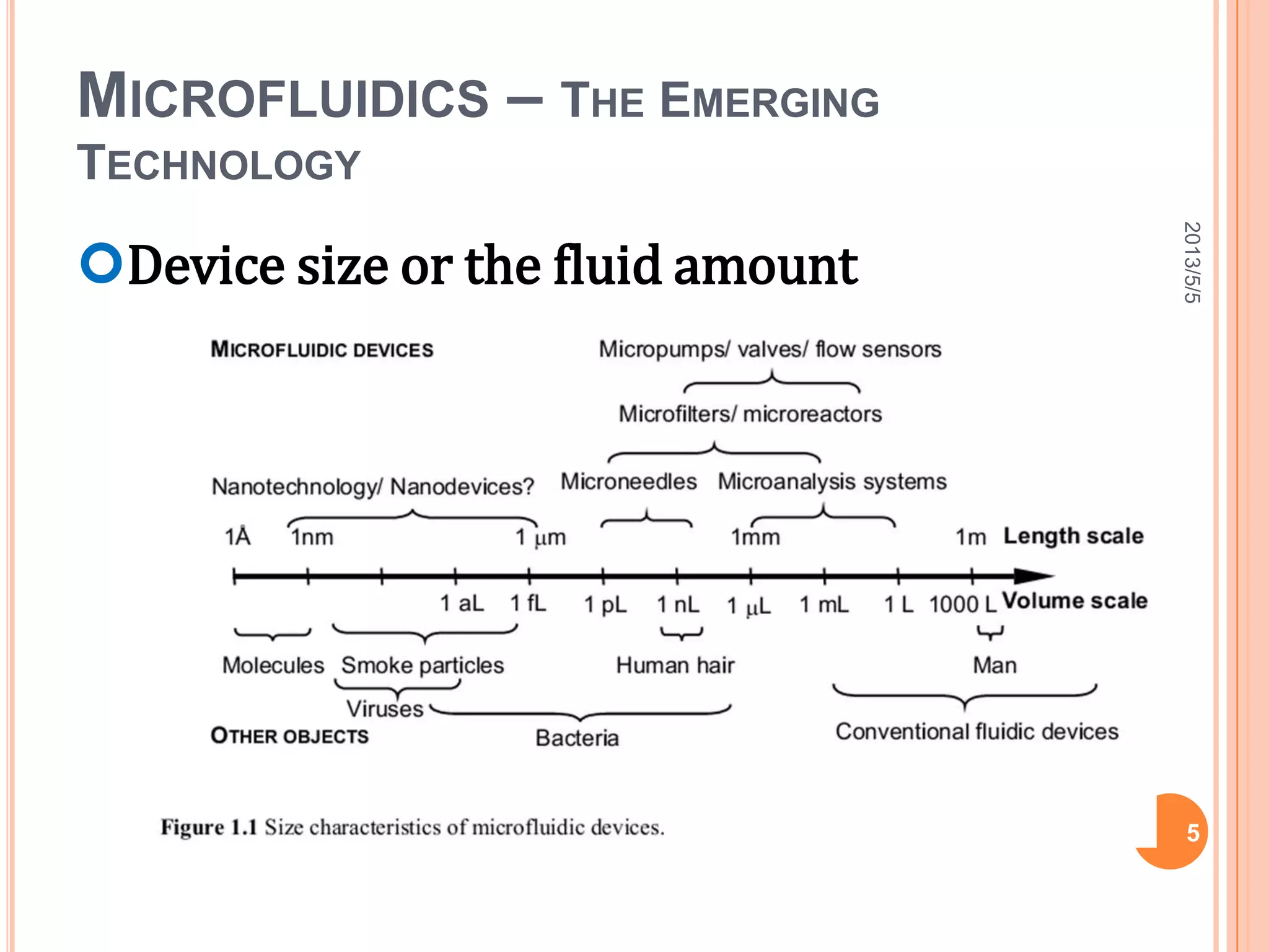 Fundamentals and applications of microfluidics - ch1 | PPTX