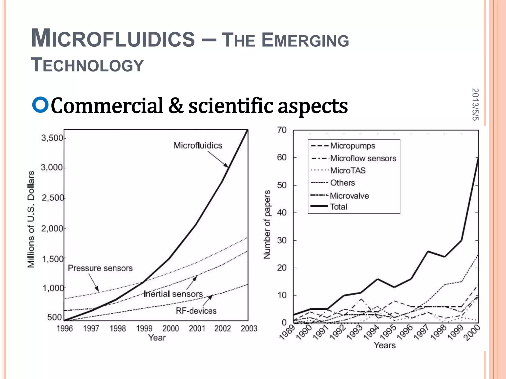 Fundamentals and applications of microfluidics - ch1 | PPTX