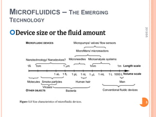Fundamentals and applications of microfluidics - ch1 | PPTX