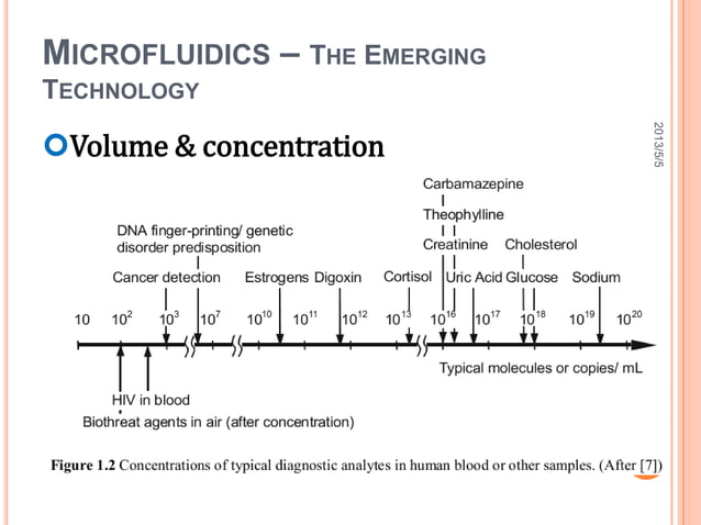Fundamentals and applications of microfluidics - ch1 | PPTX | Chemistry | Science