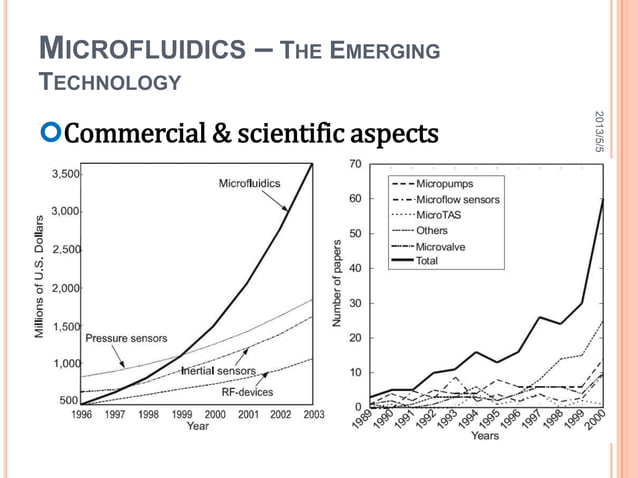Fundamentals and applications of microfluidics - ch1 | PPTX | Chemistry | Science
