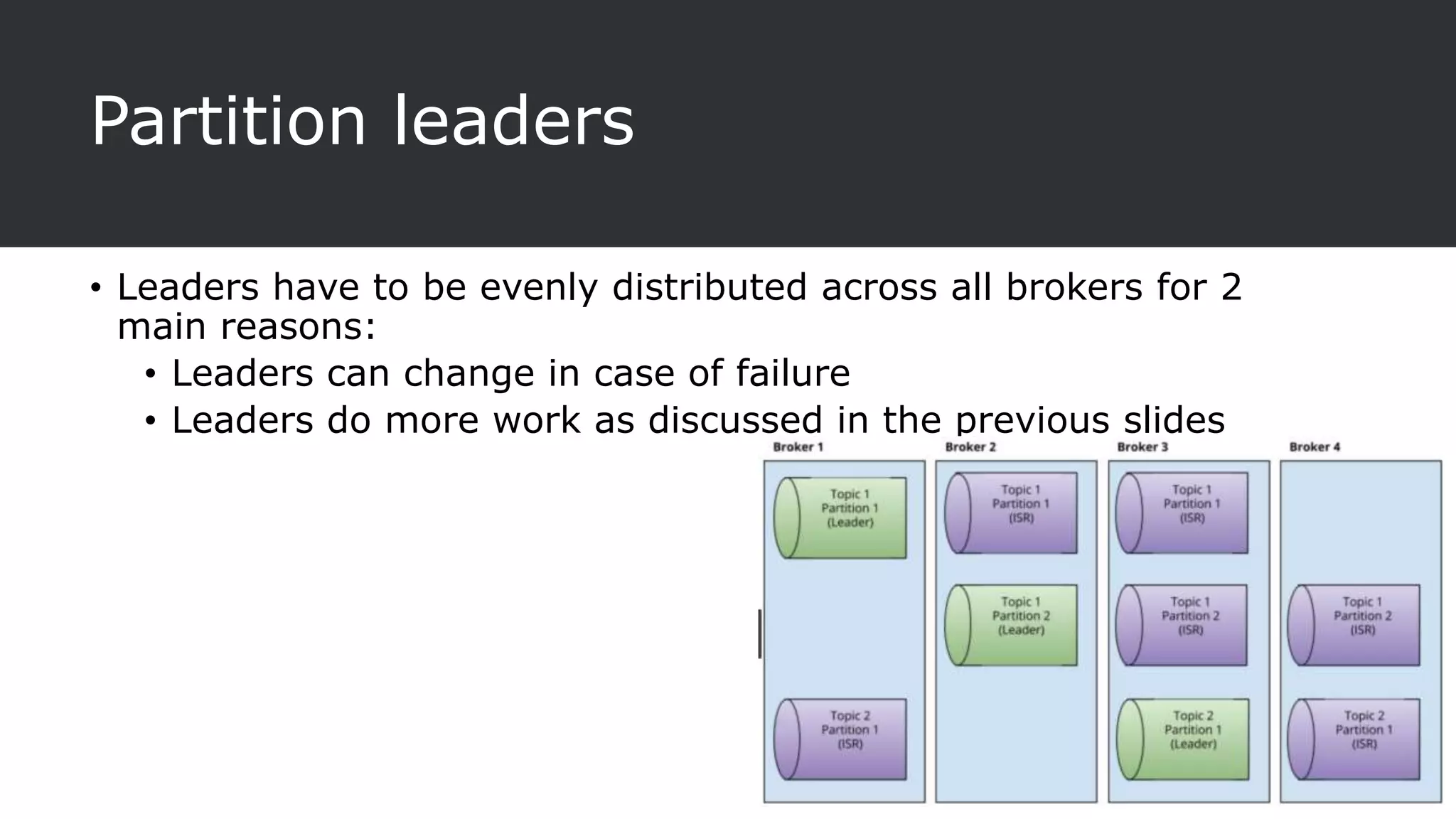 Fundamentals And Architecture Of Apache Kafka Pptx Databases Computer Software And