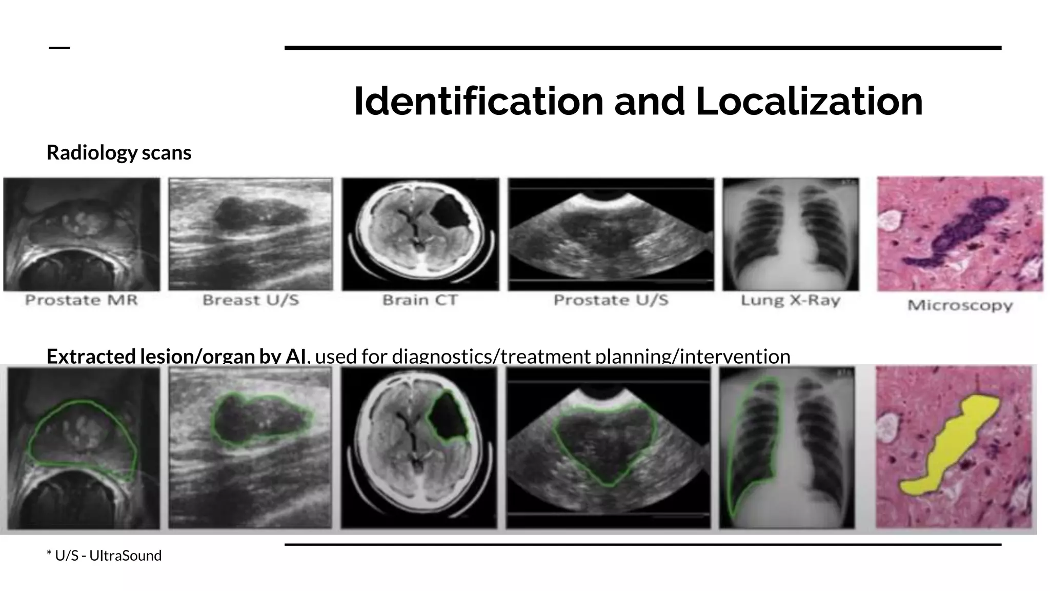 Fundamentals and Innovations in medical imaging.pptx