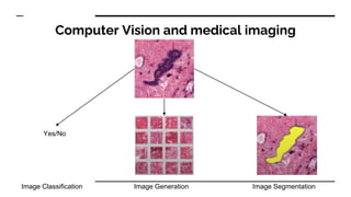 Fundamentals and Innovations in medical imaging.pptx