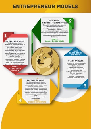 Fundamentals and Strategies to Unlocking the Power of Dogecoin Mining ...