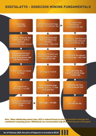 Fundamentals and Strategies to Unlocking the Power of Dogecoin Mining at https ...