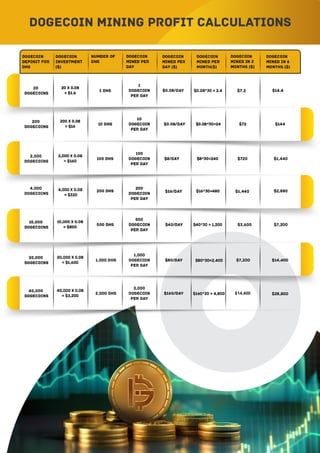 Fundamentals and Strategies to Unlocking the Power of Dogecoin Mining at https ...