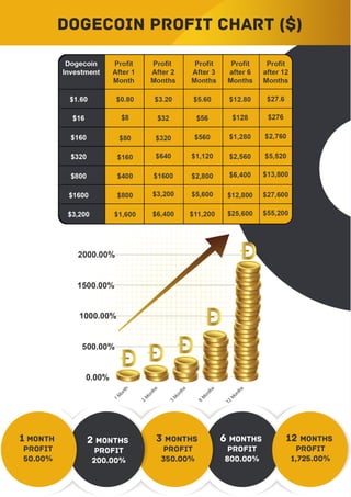 Fundamentals and Strategies to Unlocking the Power of Dogecoin Mining at https ...