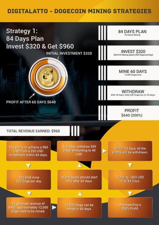 Fundamentals and Strategies to Unlocking the Power of Dogecoin Mining at https ...