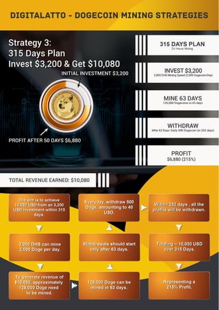 Fundamentals and Strategies to Unlocking the Power of Dogecoin Mining at https ...