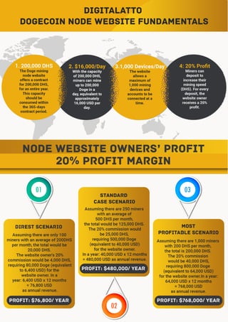 Fundamentals and Strategies to Unlocking the Power of Dogecoin Mining at https ...