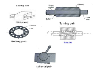 Fundamentals and types of mechanisms | PPTX