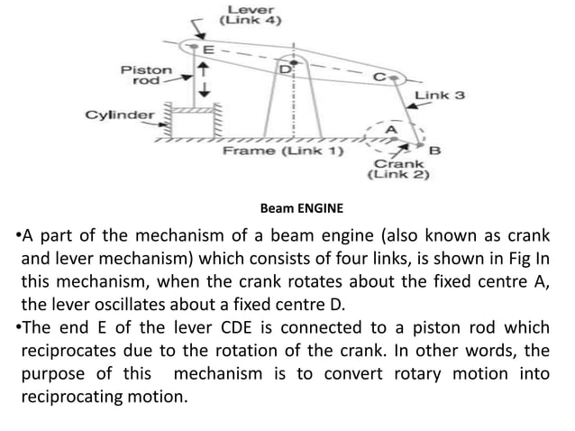 Fundamentals and types of mechanisms | PPTX
