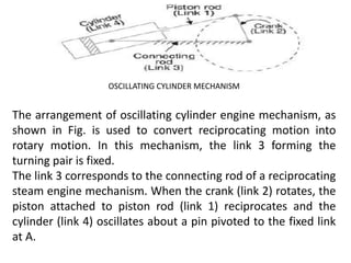 Fundamentals and types of mechanisms | PPTX