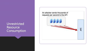 API Security Fundamentals | PPTX