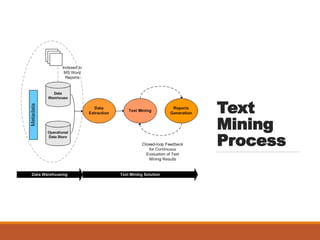 Fundamentals Concepts on Text Analytics.pptx