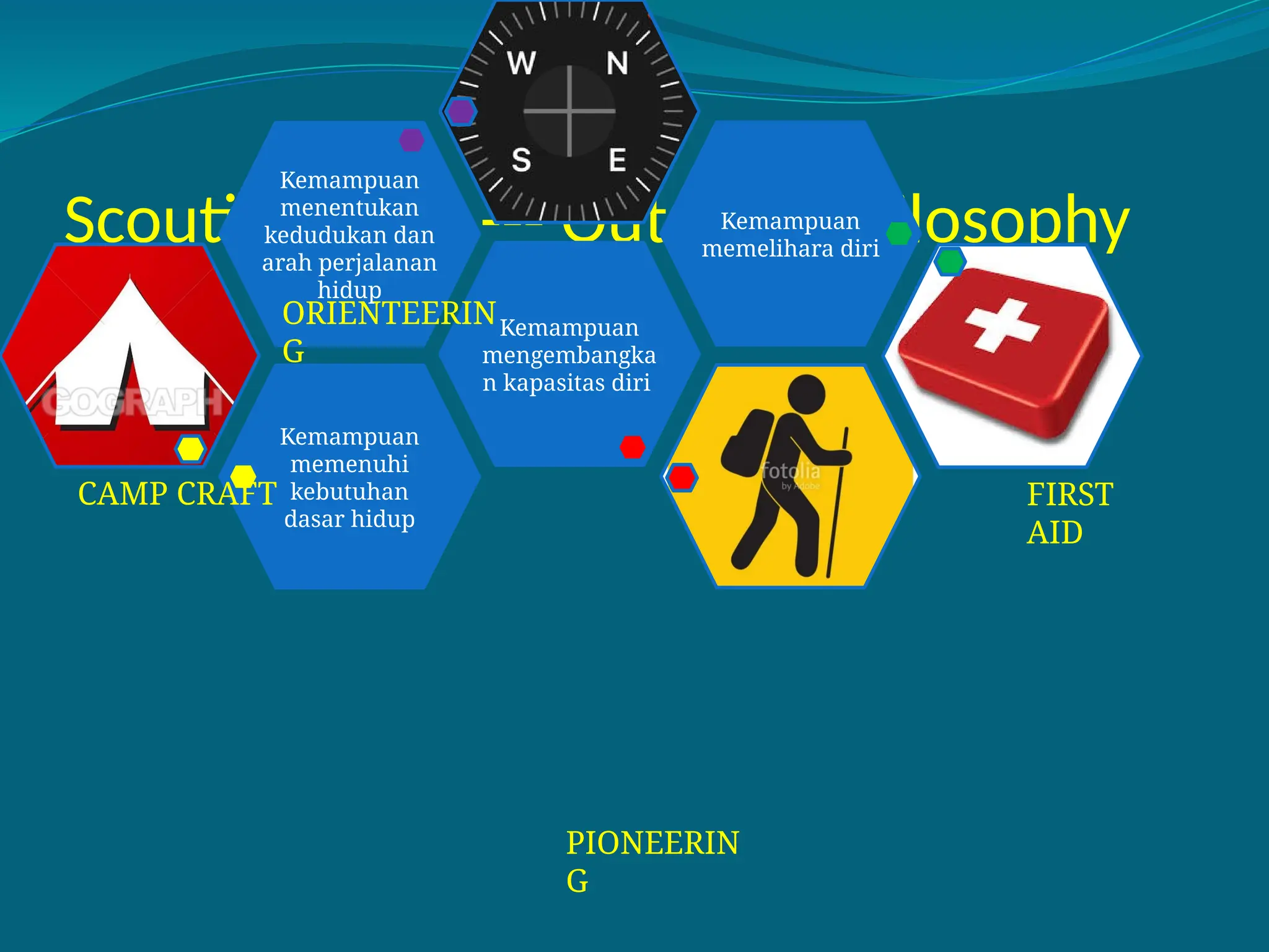 Fundamental Scouting Pramuka Penggalang | PPTX