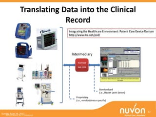 Fundamentals of Medical Device Connectivity | PPSX