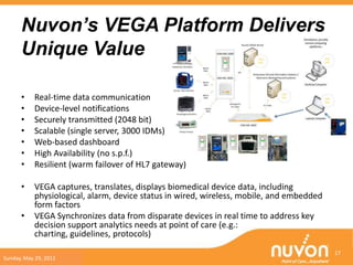 Fundamentals of Medical Device Connectivity | PPSX