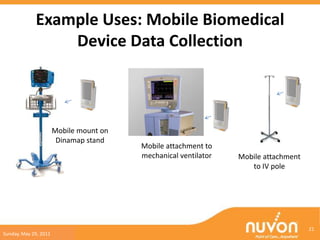 Fundamentals of Medical Device Connectivity | PPSX