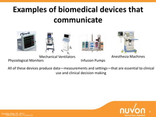 Fundamentals of Medical Device Connectivity | PPSX
