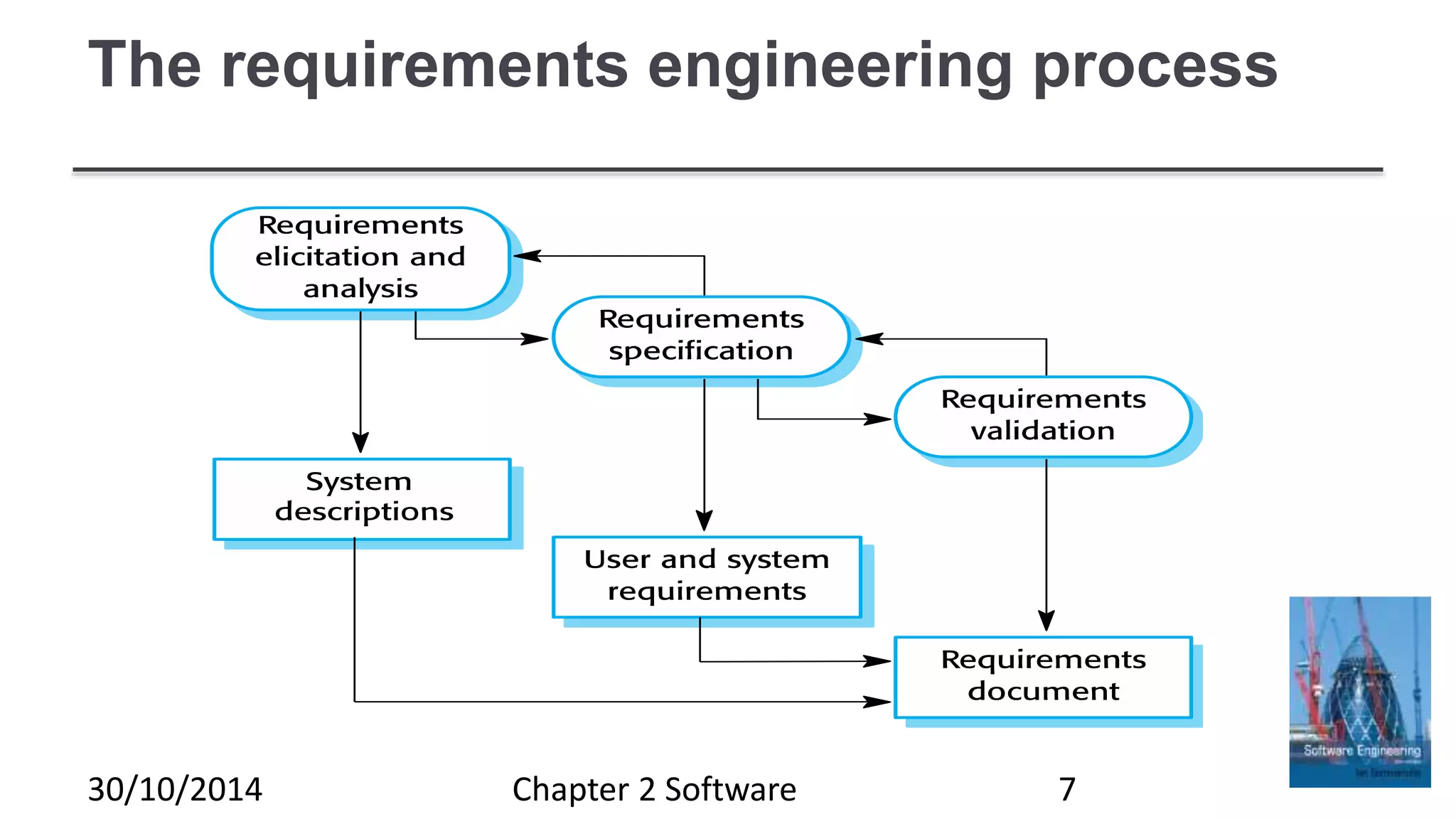 Fundamental software engineering activities | PPTX