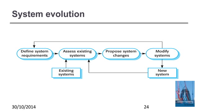 Fundamental software engineering activities | PPTX | Computer Software ...