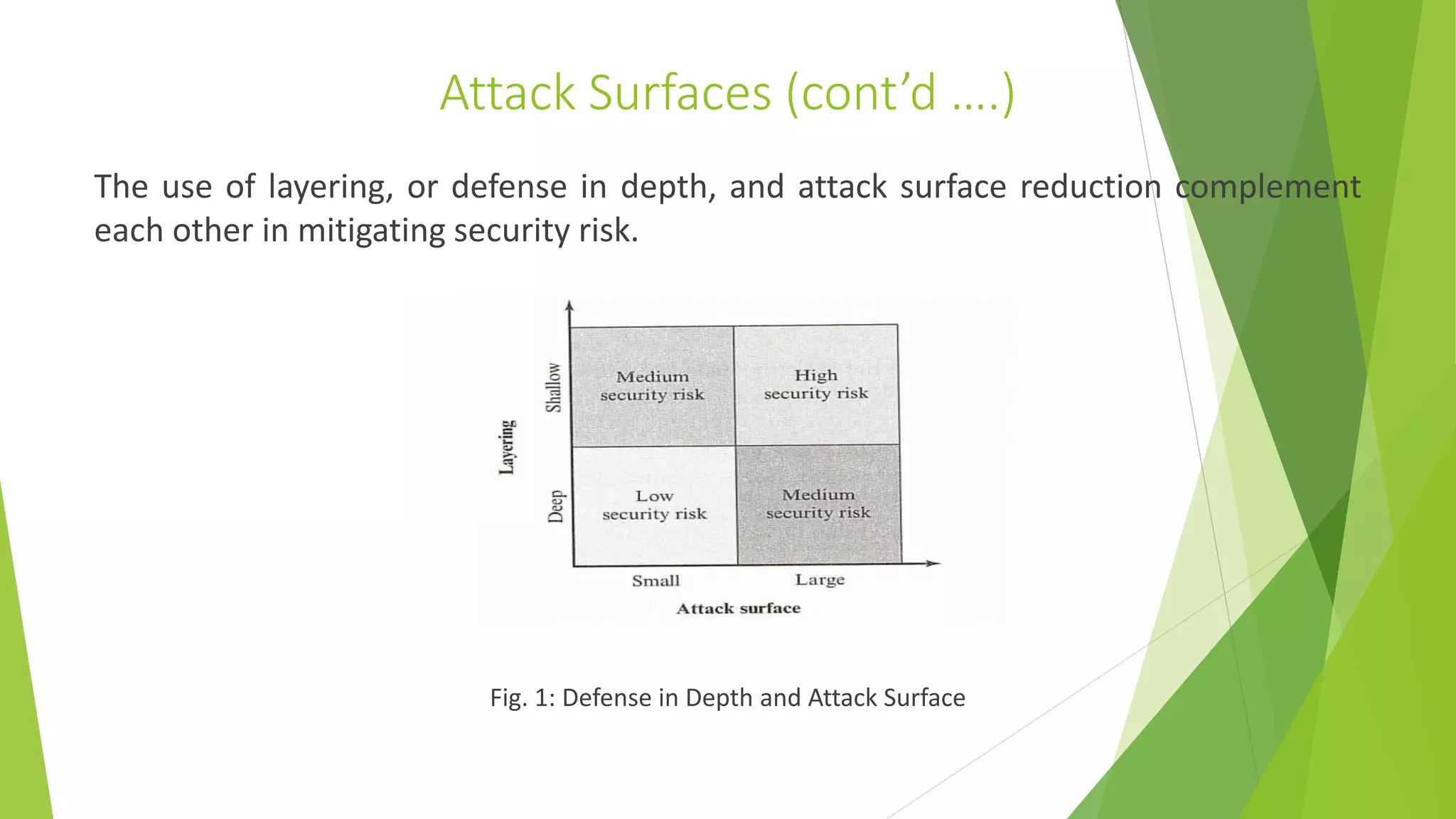 Fundamental_Security_Design_Principles.pptx